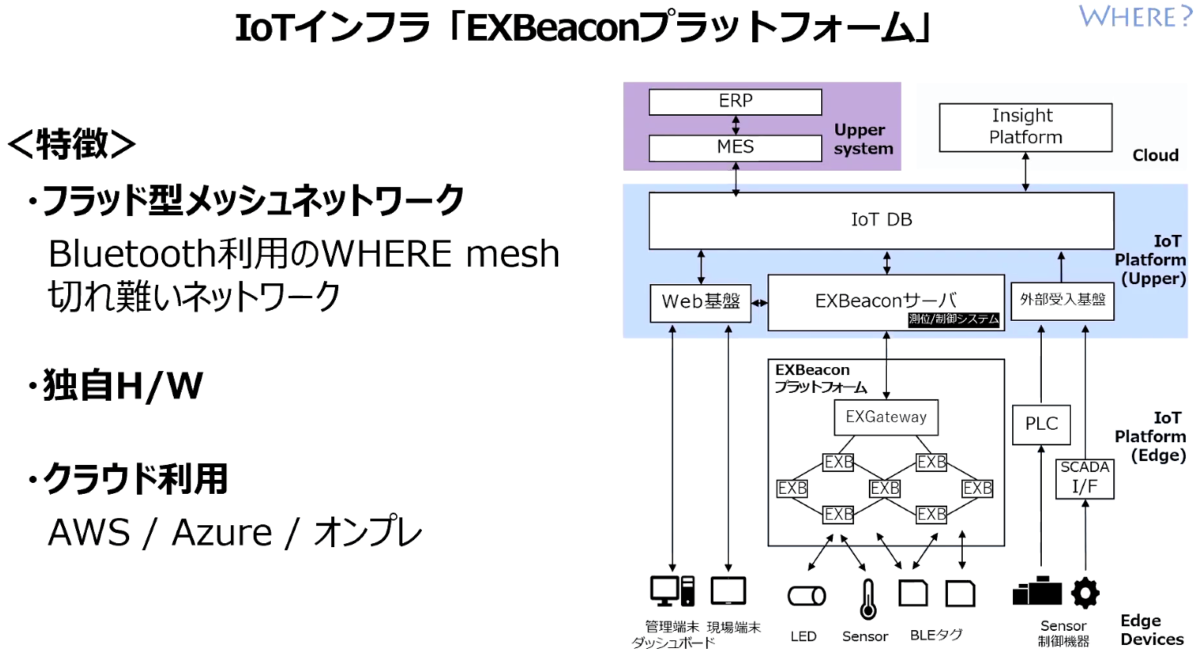 Bluetooth東京セミナー2020 Day2 速報まとめ。Bluetooth LE活用の具体的事例、方向検知機能の展望、meshによる産業 ...