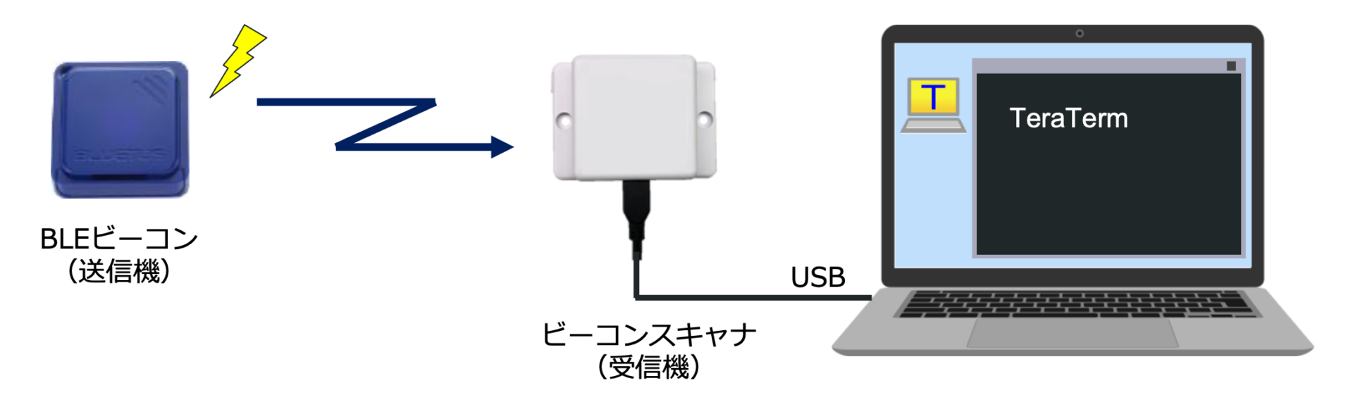 Bleビーコンrssi簡易測定ツール 株式会社ムセンコネクト 