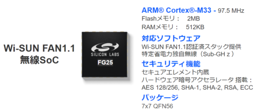 【サルでもわかる】Wi-SUNの特長・用途は？ | 株式会社ムセンコネクト
