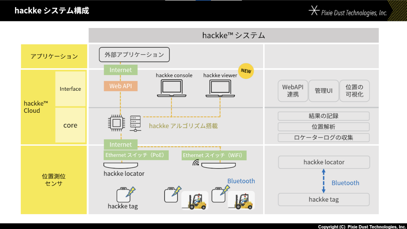 Bluetooth AoA 方式採用の位置測位サービス実用化で広がる位置情報活用 | 株式会社ムセンコネクト