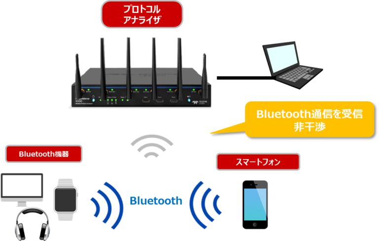 BluetoothプロトコルアナライザでBluetooth通信の仕組みを学ぼう【第1回：スタック構造全容編】 | 株式会社ムセンコネクト