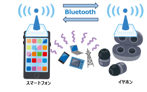 BluetoothプロトコルアナライザでBluetooth通信の仕組みを学ぼう【第1回：スタック構造全容編】 | 株式会社ムセンコネクト