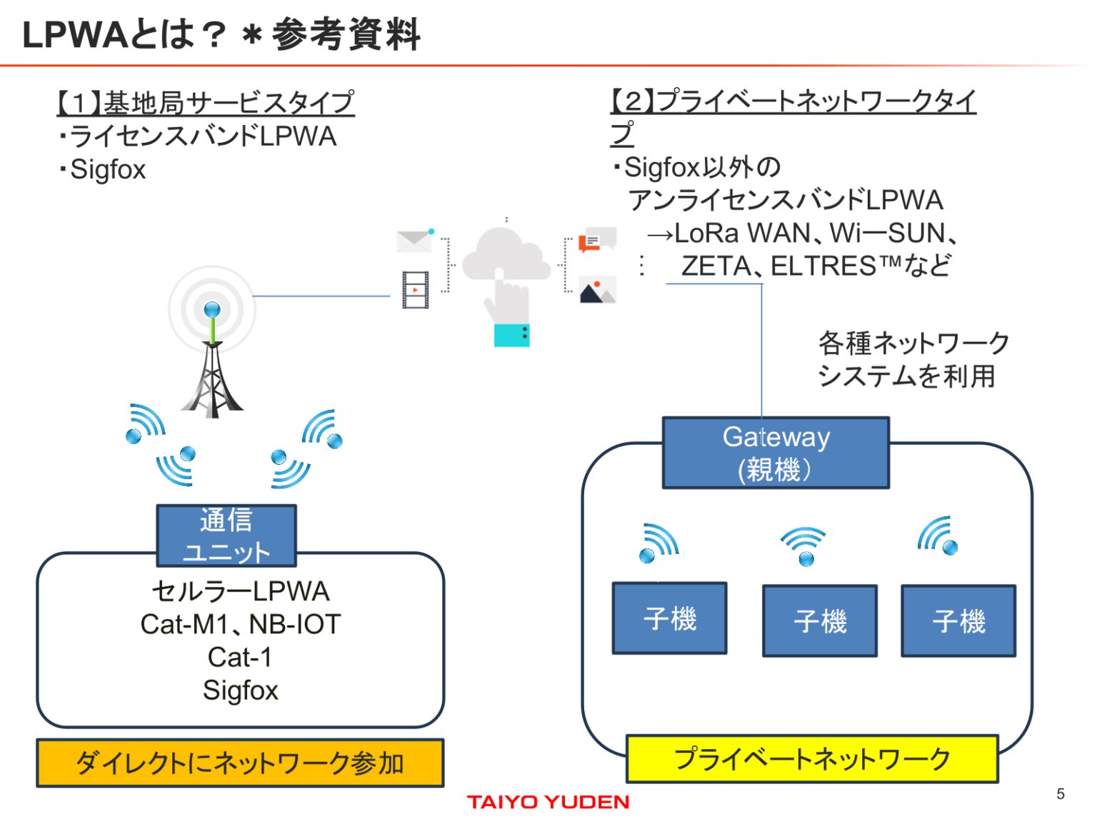 【無線規格解説】サルでもわかる『セルラーLPWA』とは？特長・用途は？ | 株式会社ムセンコネクト