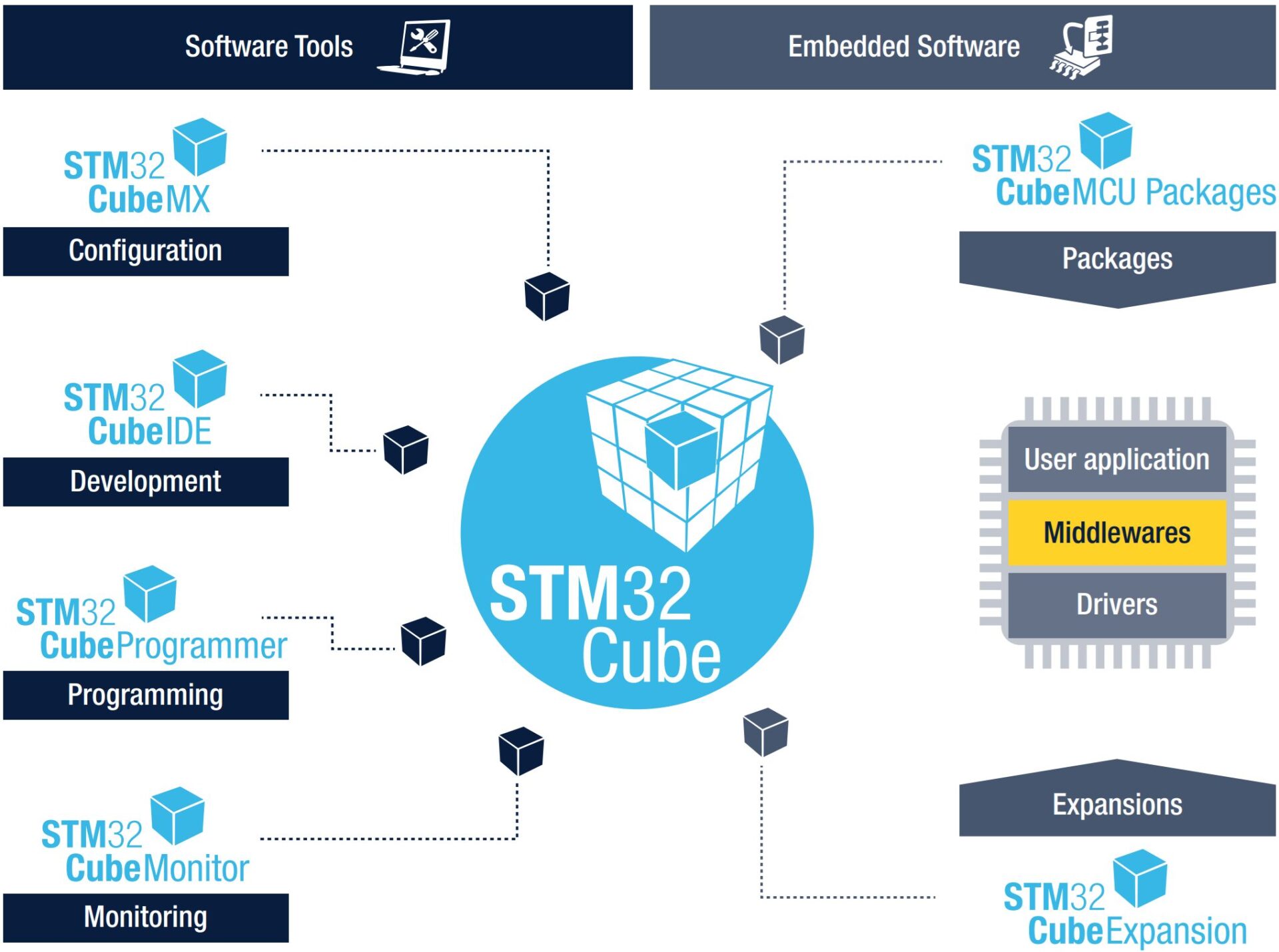 Auracastとは？基本から応用までを技術目線で完全ガイド | 株式会社ムセンコネクト