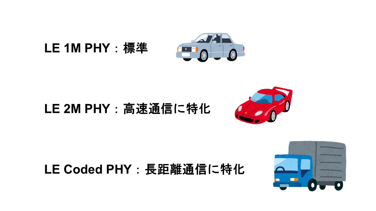 【サルでもわかるBLE入門】（14）通信速度と通信距離を最適化するPHY | 株式会社ムセンコネクト